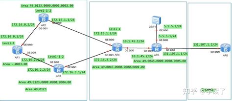 Hcnp Isis动态路由（第八章配置isis接口认证） 知乎