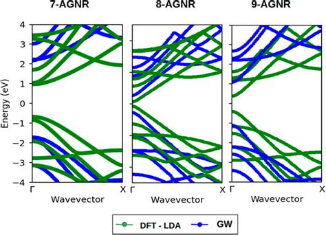 Frontiers First Principles Calculations Of The Optical Response Of Single Layer And Bilayer