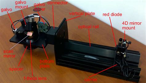 Structure Of Laser Marking Head Application Notes Sintec Optronics Pte