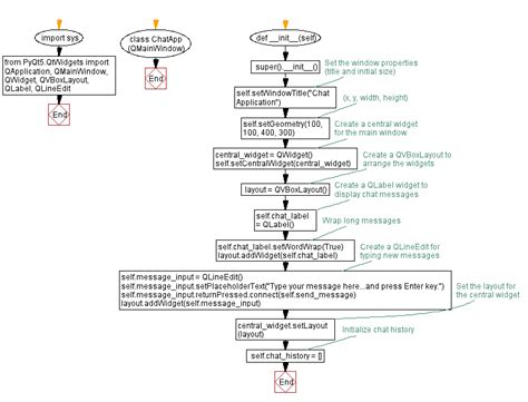 Python Chat Application With Pyqt Messaging Interface