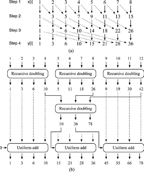 Figure 1 From Load Balanced Resampling For Real Time Particle Filtering On Graphics Processing
