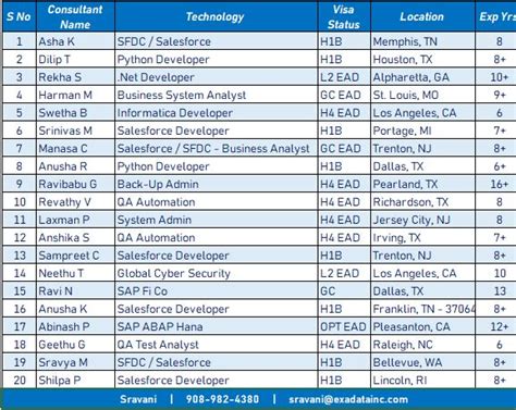 Sfdc Sfdcdeveloper Sfdcadmin Salesforce Salesforceadmin
