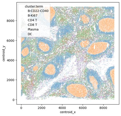 Mesa Multiomics Tutorials — Mesa 010 Documentation