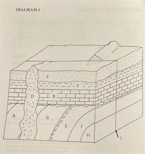 Solved DIAGRAM 1Included In This Exercise Are A Number Of Chegg Com