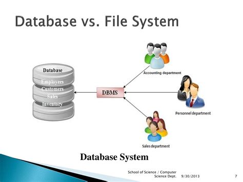 Ppt Introduction To Database Powerpoint Presentation Free Download