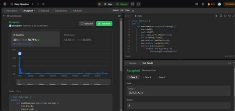 Manish Dutt S On Linkedin Dailyleetcodechallenge Leetcode Codejourney Dailycoding