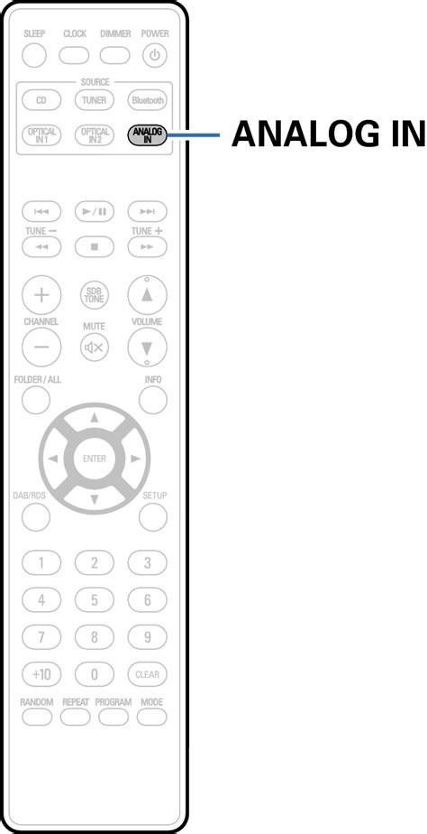 Listening To ANALOG IN RCD M RCD M DAB