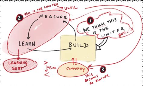 How Pilot Testing Can Save You Money And Boost Conversions