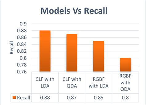 Figure 1 From A Novel Detection On Wheat Disease Through Cl And Rgb Filters By Lda And Qda