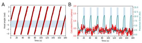 Network Response During Periods Of Low Visual Information A Plot