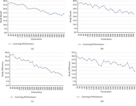 Figure 1 From Self Optimization Evaluation Model About The Ship Suppliers Based On Improved