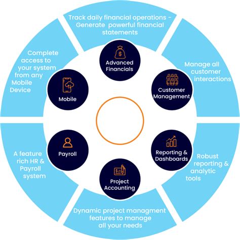 Business Cloud Solutions Home Business Cloud Solutions