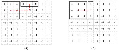 Chiplet Multi Objective Optimization Algorithm Based On Communication