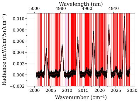 Post Process Using Specutils — Radis 0163 Documentation