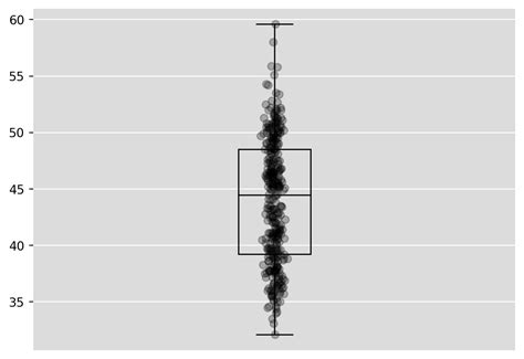 A Guide To Visualizing Data With Matplotlib