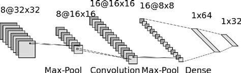 Figure 2 From A Review Of Convolutional Neural Networks And Gabor Filters In Object Recognition