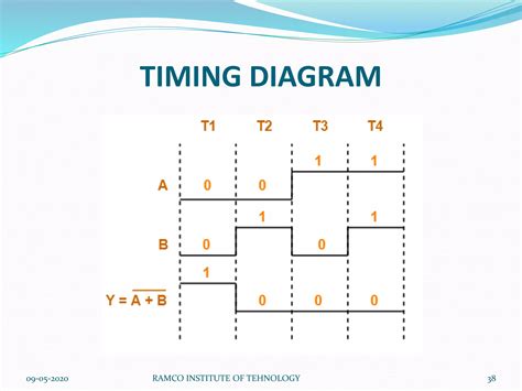 Logic Gates And Its Realization Pptx