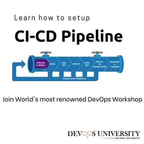 Devops Learndevops Devopsuniverse Devopsuniversity Git Maven