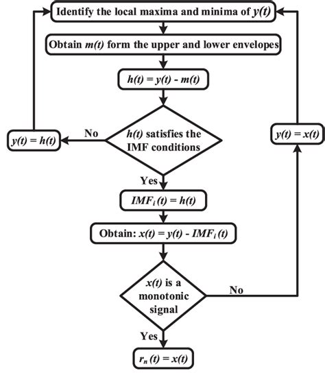 Figure 1 From An Outlier Based Single Ended Protection Scheme For Multi