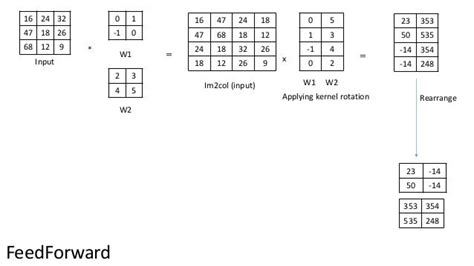 Convolution Matrix