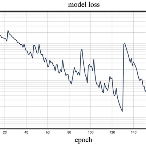 Summary Of Cnn Based Approaches Applied For Sign Language Recognition