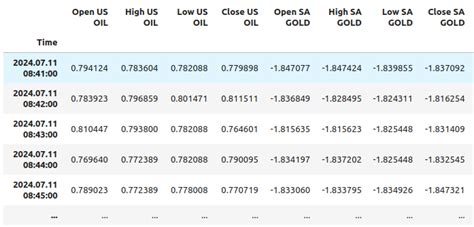 Reimagining Classic Strategies Part V Multiple Symbol Analysis On
