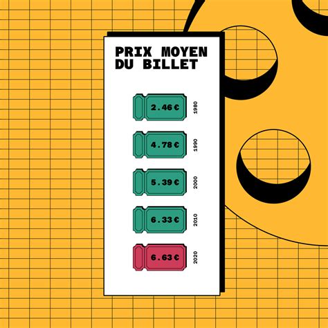 Dataviz CinÉma On Behance