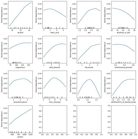 Inspecting And Explaining Models — Pychemauth Documentation