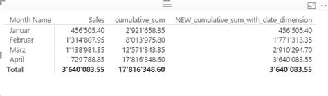 Solved Cumulative Sum Microsoft Fabric Community