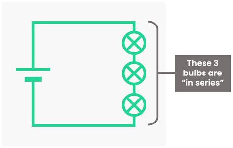 Series Circuits Electricity Physics Fox
