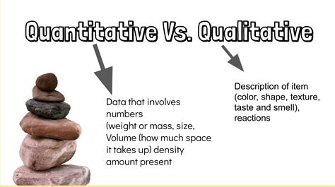 Quantitative Observation Examples