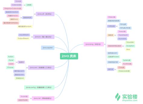 java lang 包简介 知乎