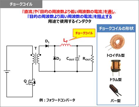 インダクタ Rdc インダクタ 仕組み 図解 Gjddrl