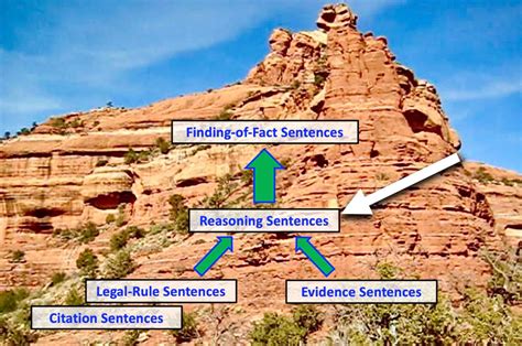 Argument Mining Towards Data Science