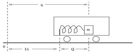 The Hamiltonian And Galilean Transformations • Physics Forums