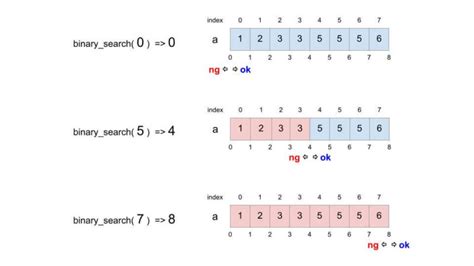 Python効率的な探索を極める競プロ初心者向け二分探索入門 そまちょブログ