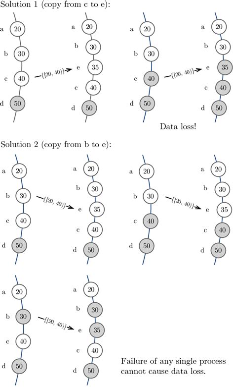 4 Reconfiguration Example Expand Revisited Download Scientific Diagram
