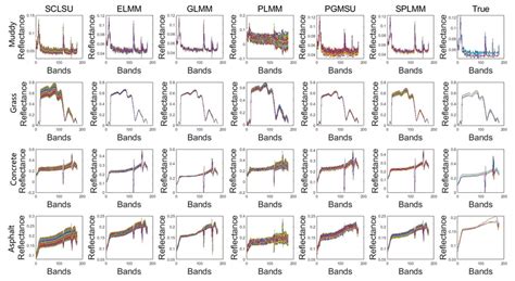 endmember bundle diagrams of synthetic image unmixing using different