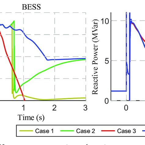bess power converter active and reactive power outputs download