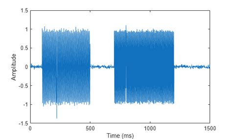 time frequency gallery