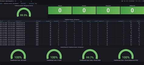 apica grafana plugin the apica grafana plugin for grafana v8 0 0