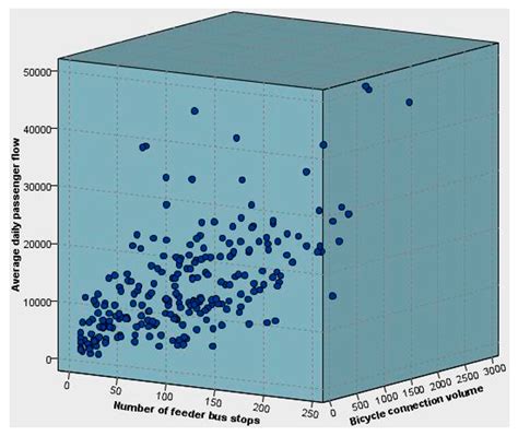 Applied Sciences Free Full Text Improved Long Term Forecasting Of Passenger Flow At Rail