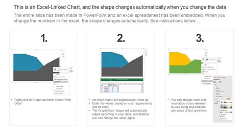 KPI Dashboard To Measure Performance Post Implementing Video Promotion