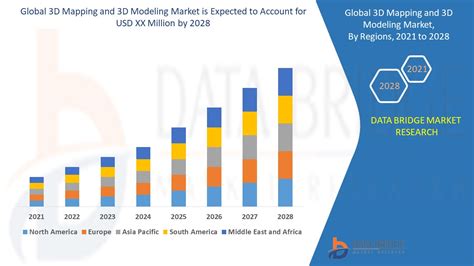3d Mapping And 3d Modeling Market Size Research And Forecast By 2028