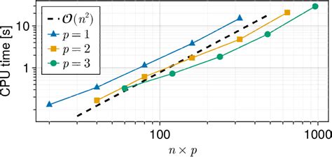 figure 1 from high order numerical method for 1d non local diffusive