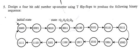 Solved Design A Four Bit Odd Number Up Counter Using T
