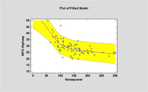 Regression Analysis Examples Of Regression Models Statgraphics