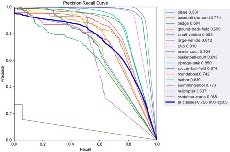 Sensors Free Full Text Yolov4 With Deformable Embedding Transformer