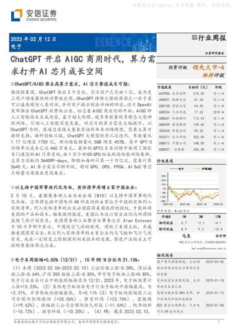 电子行业周报：chatgpt开启aigc商用时代，算力需求打开ai芯片成长空间pdf 墨天轮文档