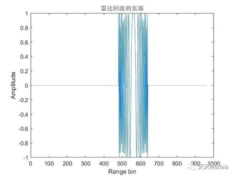 【雷达】基于matlab实现线性调频信号的生成、雷达回波的模拟 matlab产生线性调频信号 csdn博客